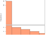 R How To Add Plot To Gap Barplot In Plotrix Package Stack Overflow
