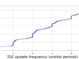 Python Matplotlib Label Formatting Font Changed Stack Overflow