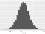Ggplot2 Plot Beta Distribution In R Stack Overflow