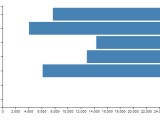 Javascript D3 Js Horizontal Bar Graph Change Bar Direction Left To
