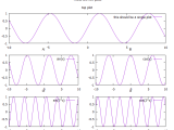 Double Column Plot In Gnuplot Multiplot Stack Overflow