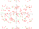 Plotting Listplot With Colors Mathematica Stack Exchange