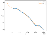 Polynomial Extrapolation Using Numpy Stack Overflow