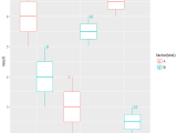 R Label Boxes In Ggplot2 Boxplot Stack Overflow