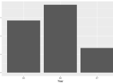 R Barplot Plot Range Of Values Stack Overflow