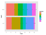 R Stacked Barplot With Errorbars Using Ggplot2 Stack Overflow