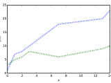 Inspirating Info About Dotted Plot Matplotlib Simple Line Matchhall