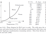 Thermodynamics Chemical Equilibrium On Phase Diagram Physics Stack