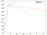Freebsd Vs Linux Performance Server Fault