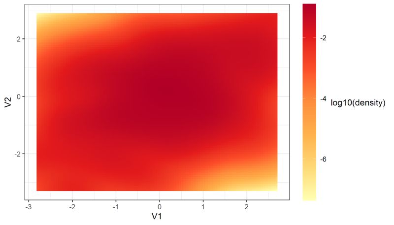 R Density Plot In Ggplot2 Using Log Scale Stack Overflow - Best City Images in 8K