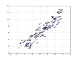 Python Repel Annotations In Matplotlib Stack Overflow