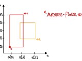 Python Plotting Two Matrices In The Same Graph With Matplotlib