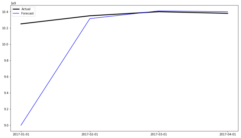 Python Change Y Axis Offset Value In Matplotlib Stack Overflow - Creative Full HD Geometric Arts | Free Download
