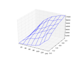 Python Plotting 3d Data In Matplotlib Stack Overflow