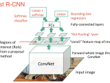 Tensorflow Object Detection With R Cnn Stack Overflow