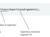 Class Not Enough Input Arguments Inheritance Matlab Stack Overflow