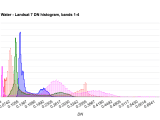 Histogram Of Classified Image In Google Earth Engine Geographic