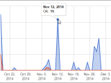 Javascript Chart Js Creating Time Series Freqency Chart With Json