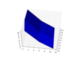 Python Creating Surface In Matplotlib Throw On Lines Stack Overflow