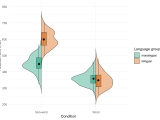 R Split Violin Plot Stack Overflow