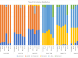 Python Plotting A Grouped Stacked Bar Chart Stack Overflow