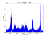 Python Fft Signal At Ellie Dow Blog