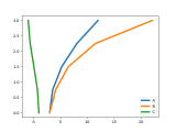 Python How To Fill Between Multiple Lines In Matplotlib Stack Overflow