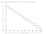 Queueing Theory Waiting Time In Queue With N Policy Mathematics