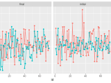 R How To Create Two Lines And Scatter Plots Using Ggplot Stack Overflow