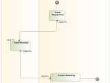 Model Parametrized Api Call In Activity Diagram Stack Overflow