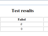 Java Graphical Reporting For Selenium Webdriver And Testng Stack
