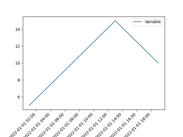 Python Matplotlib Won T Follow Date Format Set By Set Major Formatter - Professional 8K Mountain Designs | Free Download