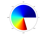 Polar Heatmaps In Python Stack Overflow