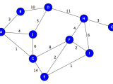 Javascript Simple Graph Layout In D3 Js Stack Overflow