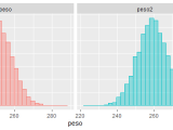R Simple Histogram Of Two Variables With Ggplot Stack Overflow