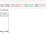 Python Matplotlib Notebook Showing A Blank Histogram Stack Overflow