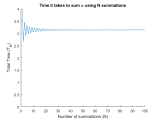Time Performance Analysis Of Series Summation In Matlab Stack Overflow