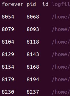 Javascript Node Js Forever Js Uptime Stopped Stack Overflow - Dark Illustration Collection - Mobile Quality