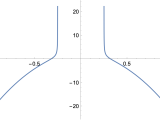 Plotting Solving An Implicit Equation Involving Elliptic Integral