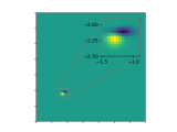 Zoomed Inset In Matplotlib Without Re Plotting Data