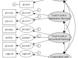 Create A Factor Analysis Diagram Cluster Visualization Using R Stack