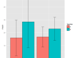 Ggplot2 Grouped Barplot In R With Error Bars Stack Overflow