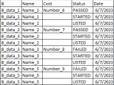 Python Finding The Difference Between 2 Different Sized Dataframes