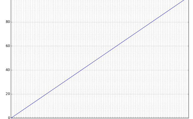 Python How To Change Spacing Between Ticks In Matplotlib Otosection Python How To Change Spacing Between Ticks In Matplotlib Otosection