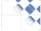 Plotting Plot Of Implicit Equations Mathematica Stack Exchange