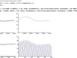 Wavelet Analysis Signal Processing By Means Of Wavelettransform