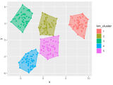 Get Multiple Polygons For Scattered Data In R Stack Overflow