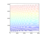 Python Matplotlib Colorize Grayscale Image Using Another Image