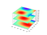 Multiple 2d Contour Plots In One 3d Figure In Python Stack Overflow