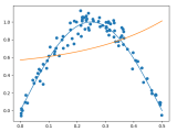 Python Linear Regression Stochastic Gradient Descent Stack Overflow